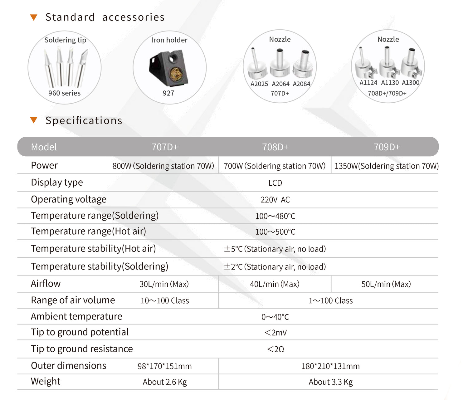 QUICK 708D+ 2 in 1 Soldering station and SMD rework station – soldering ...