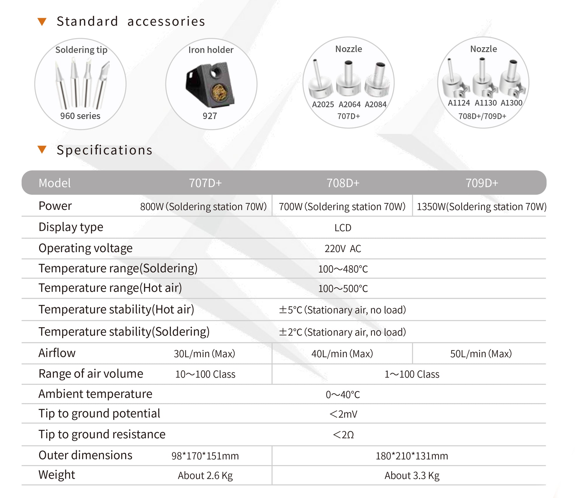QUICK 708D+ 2 in 1 Soldering station and SMD rework station – soldering-tech