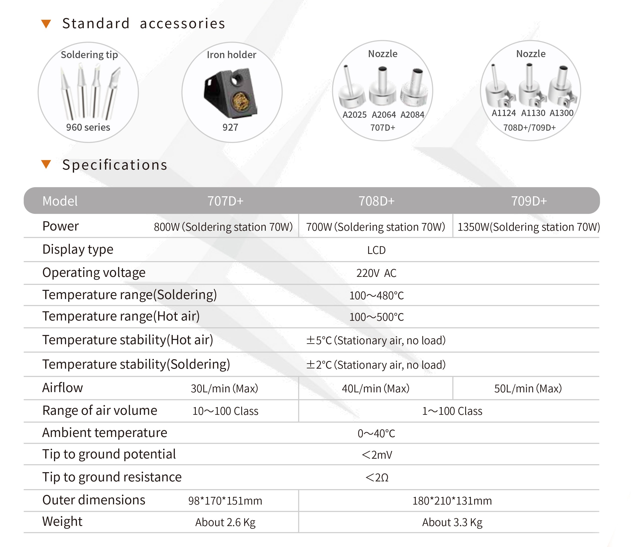 QUICK 708D+ 2 in 1 Soldering station and SMD rework station – soldering-tech
