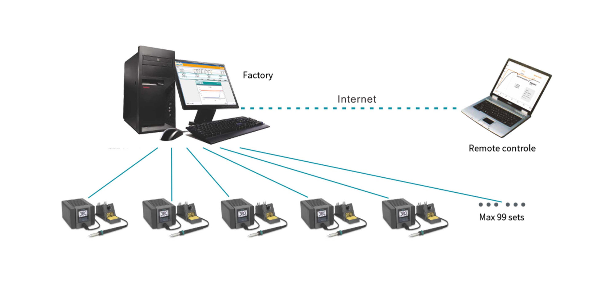 QUICK TS2200 Lead free soldering station with PC interface – soldering-tech